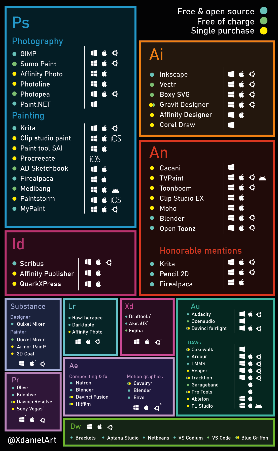 After Adobe Creative Suite: Exploring Alternatives for Designers and ...